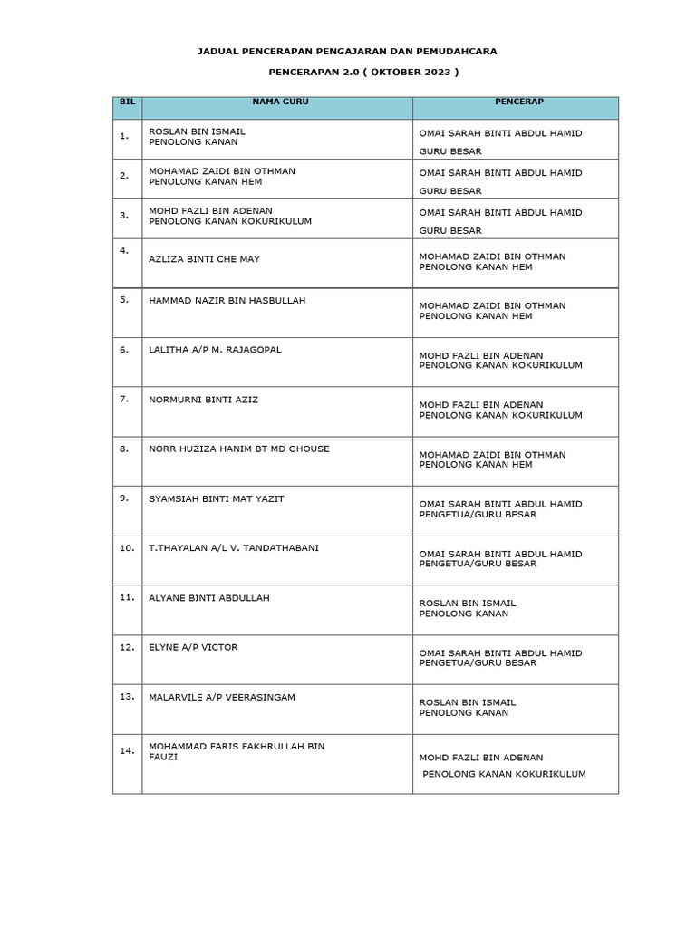 Jadual Cerap 2.0 Okt | PDF