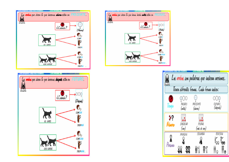 Ficha De Lengua Verbos2 Pdf