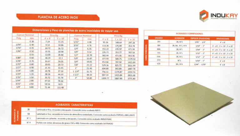 Ficha Tecnica Plancha | PDF