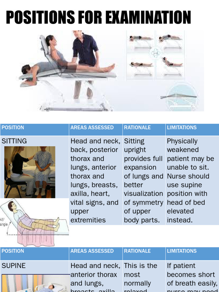 lESSON 3positioning | PDF | Abdomen | Thorax