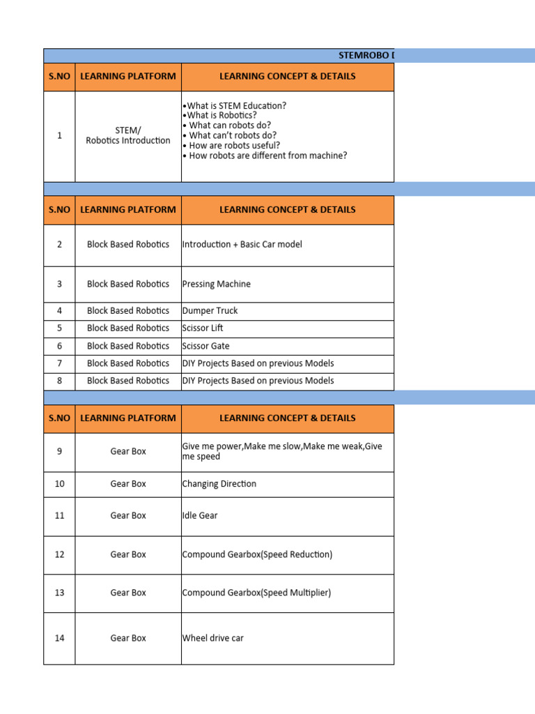 Sample Curriculum | PDF | Machines | Robotics