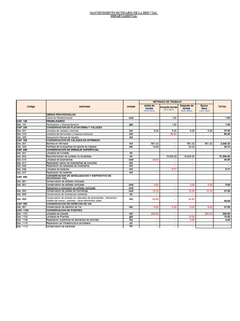 Presupuesto - 115-l 37 KM | PDF