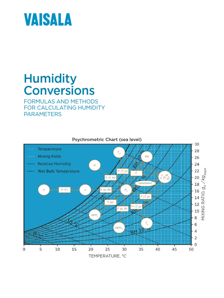 Humidity Conversion Formulas Technical Ebook B210973EN | PDF | Humidity ...