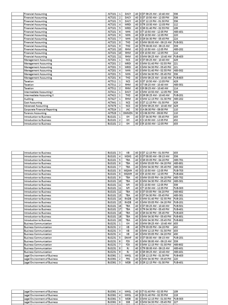 Spring2024 CourseList V1 | PDF | Computer Programming | Geotechnical ...