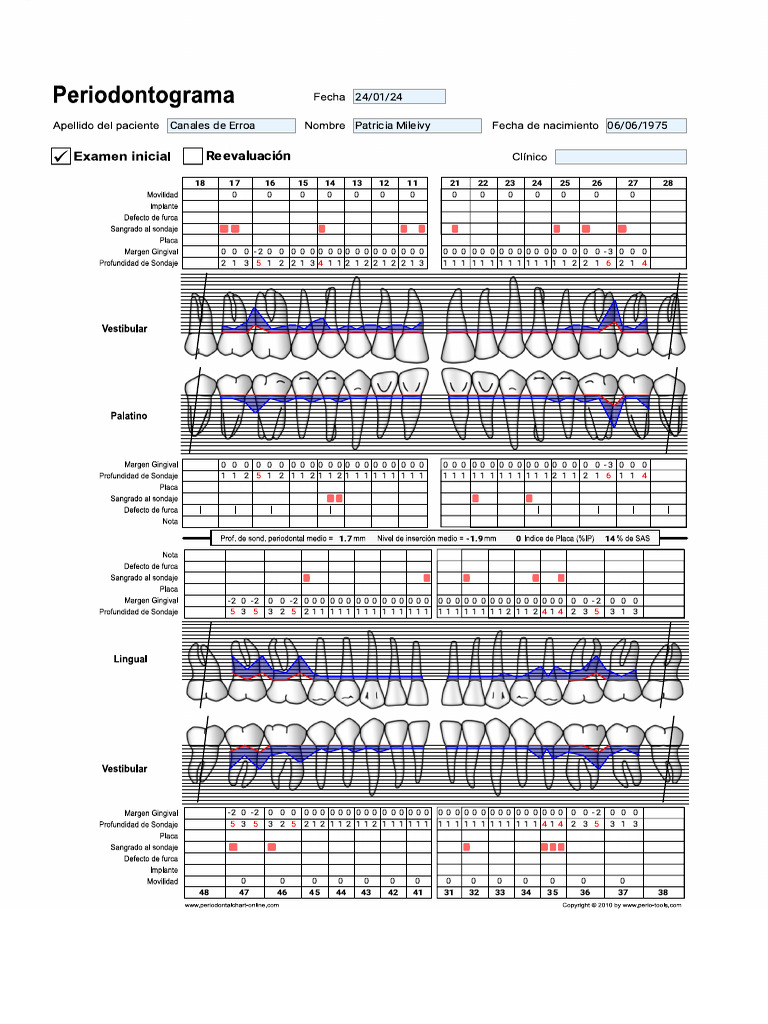 Periodontal Chart Online - WWW - Perio-Tools | PDF