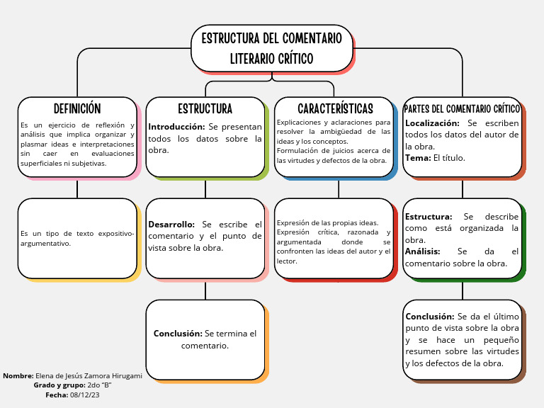 Colorful Simple Mind Map Graph | PDF