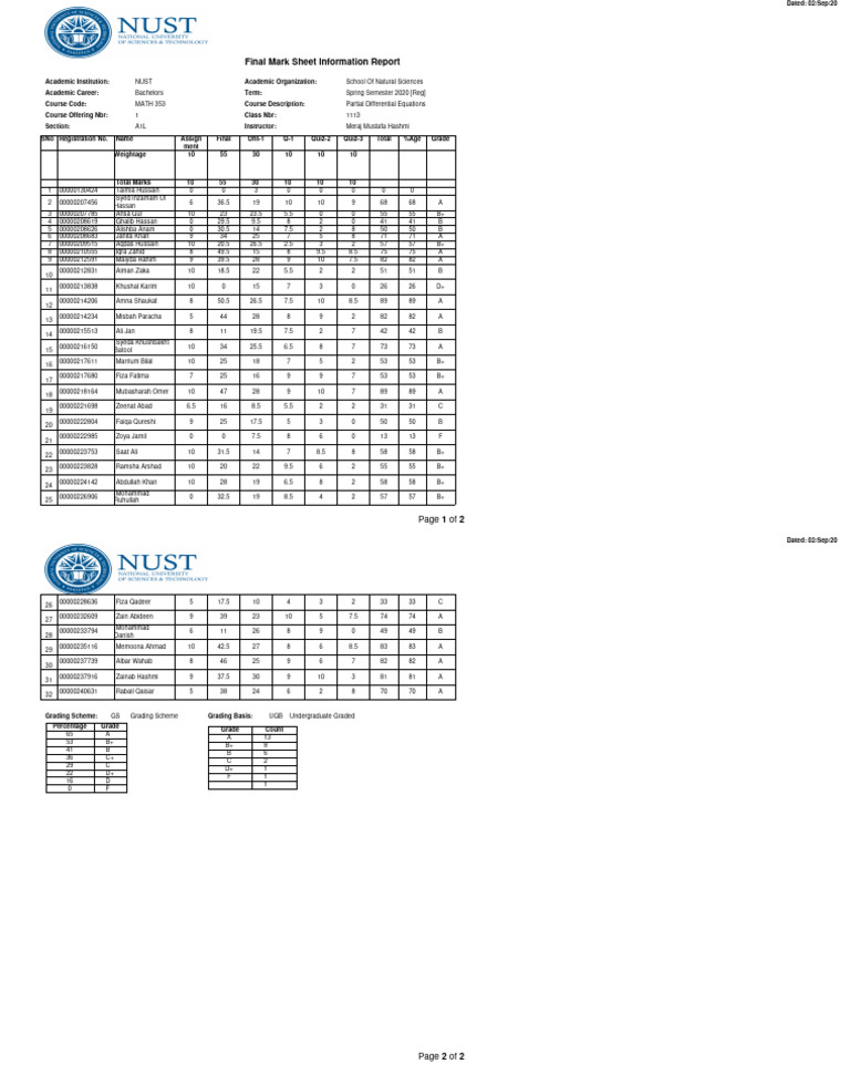 Result Math-353 Pde | PDF