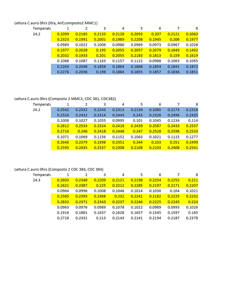 Leitura Acilhidrazona Composto 17.01 Mmc1 e Mmc2 | PDF