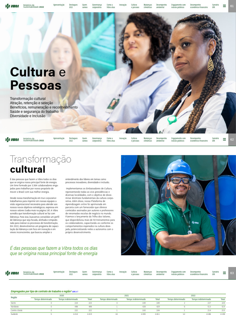 VIBRA - Relatório de Sustentabilidade - 2022 | PDF VIBRA - Relatório de Sustentabilidade - 2022 | PDF
