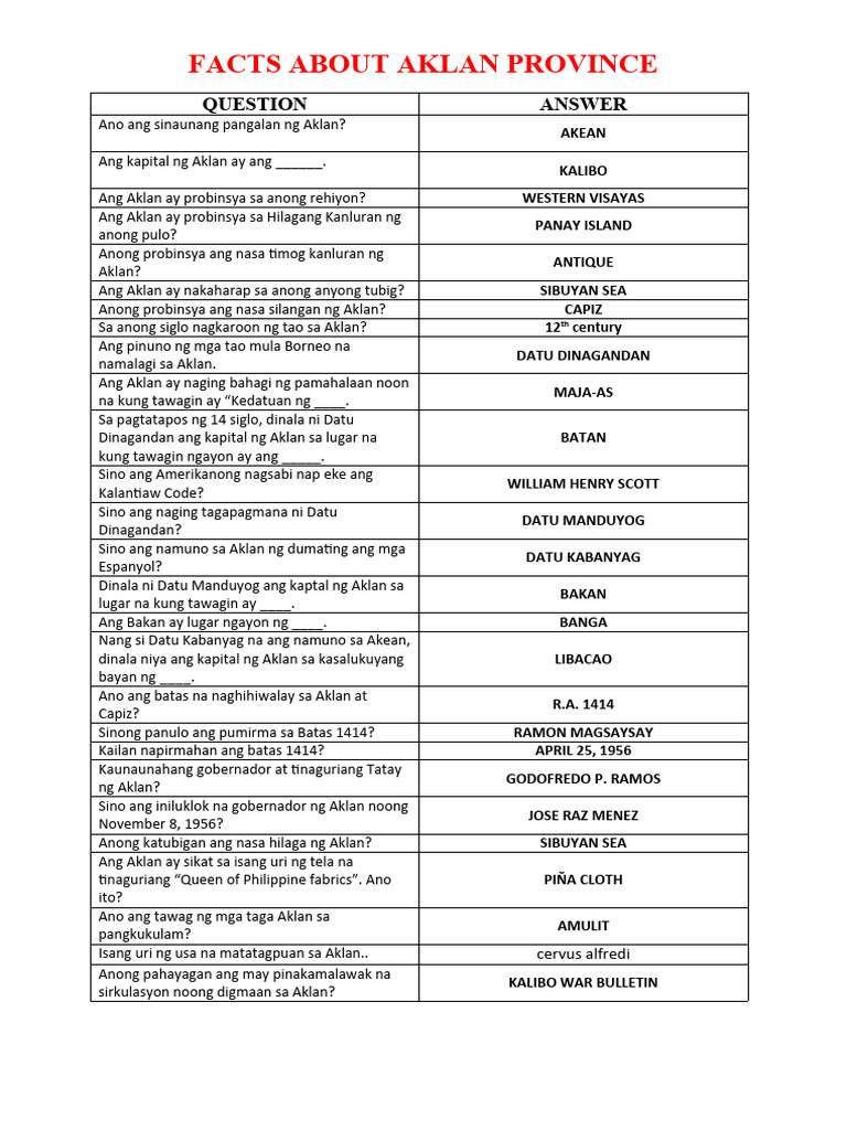 Facts About Aklan Province | PDF