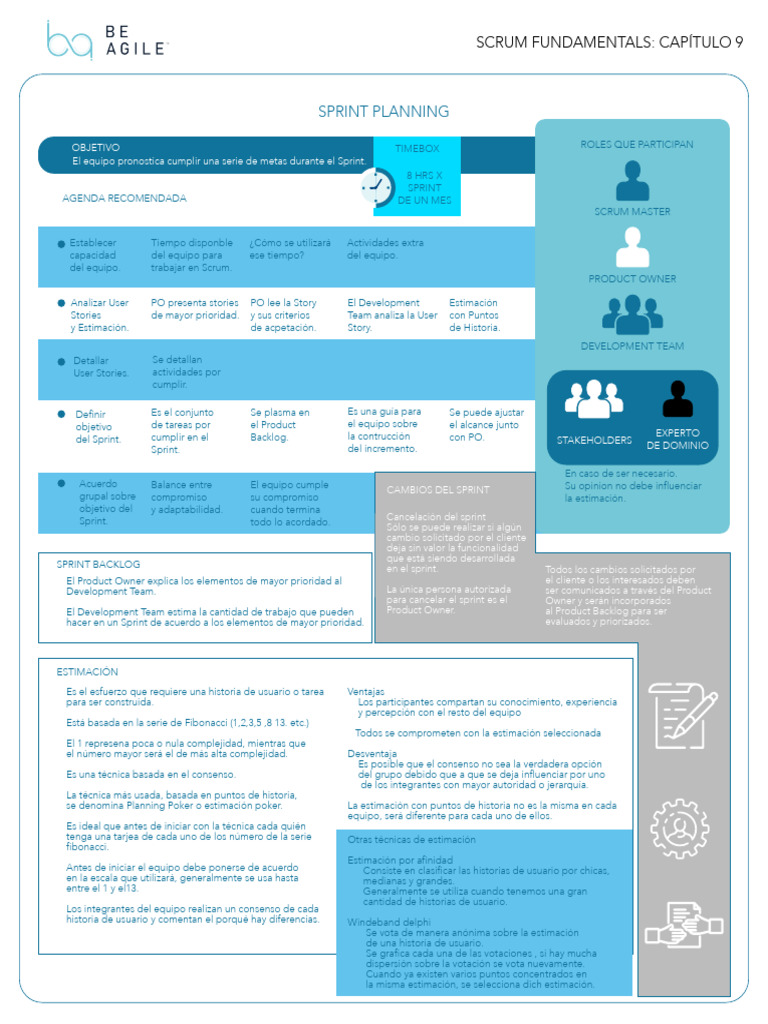 Sprint Planning: Scrum Fundamentals: Capítulo 9 | PDF | Scrum ...