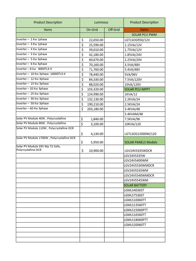 Compression Sheet | PDF | Solar Panel | Photovoltaic System
