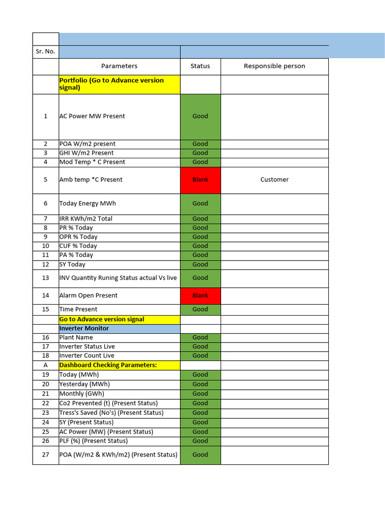 CMS Observation Points 16-01-24 | PDF | Power Inverter | Physical ...