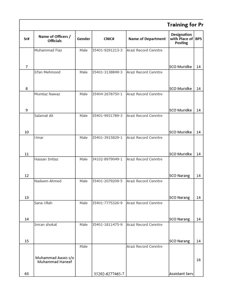 New Batch FZW and MDK | PDF