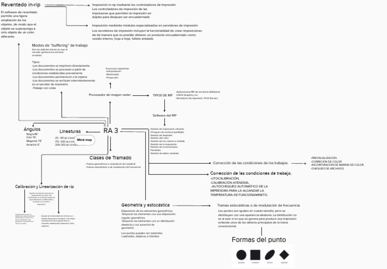 Esquema RA 3 | PDF | Color | Impresora (Computación)