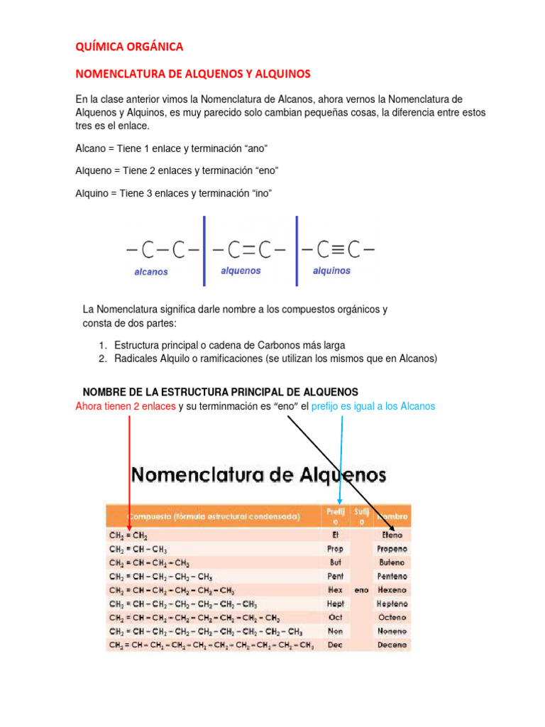 Alquenos y Alquinos Nomenclatura | PDF | Compuestos orgánicos ...