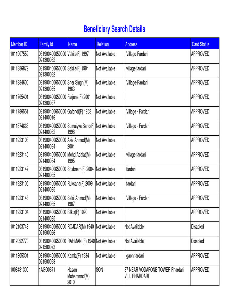 Beneficiary Approval List | PDF