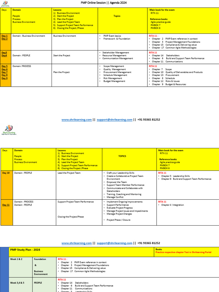 PMP 2024 Course Agenda | PDF | Agile Software Development | Project Management