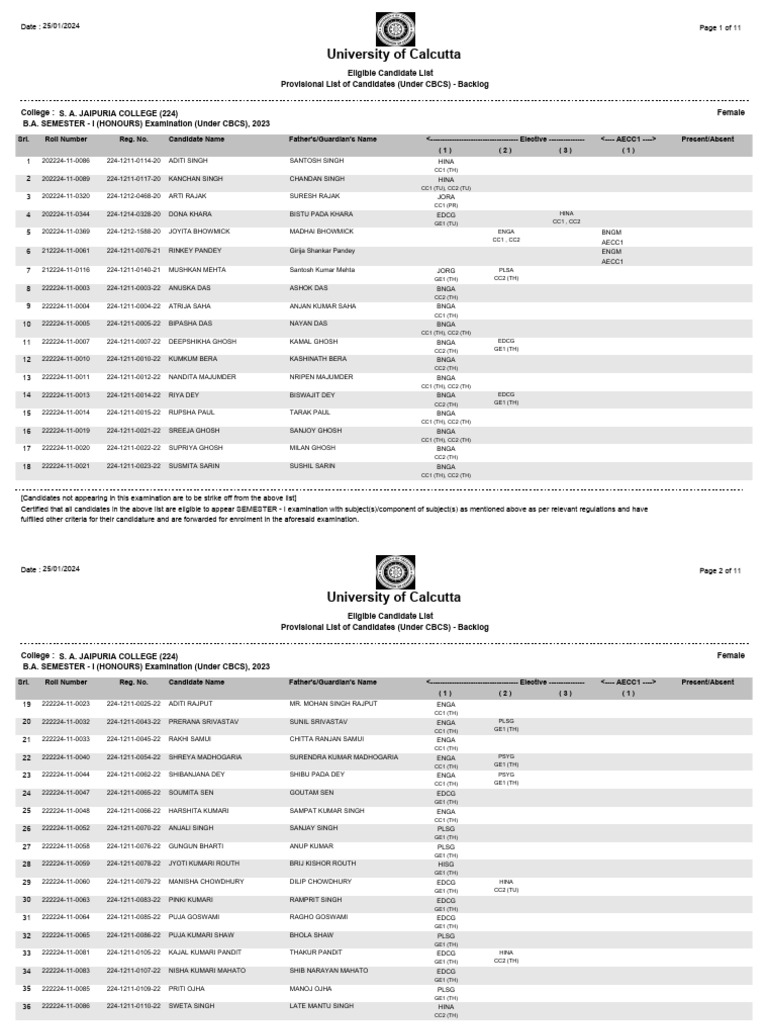 Backlog Checklist CBCS | PDF