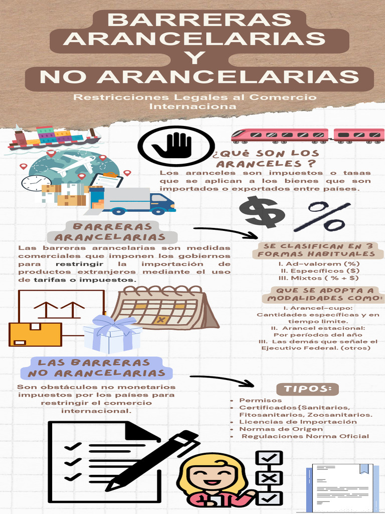 Infografía Pdf Barreras No Arancelarias Al Comercio Arancel