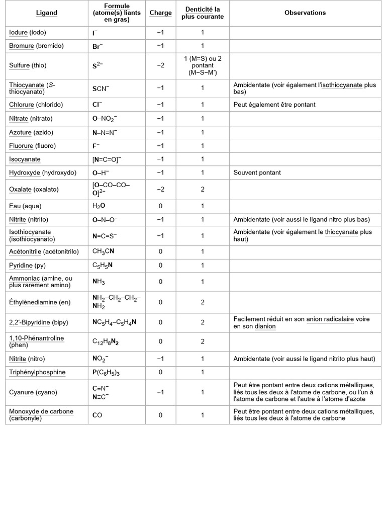 Ligands et leur denticité en chimie | PDF | Composé binaire de l ...