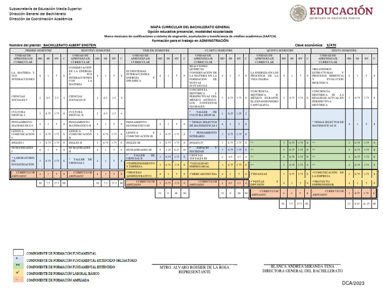 Mapa Curricular Del Bachillerato General Acordado | PDF | Importar