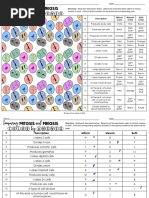 ACTIVITY Protist Dichotomous Key Activity | PDF | Biology | Cell Anatomy