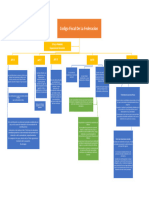 Estructura CFF | PDF