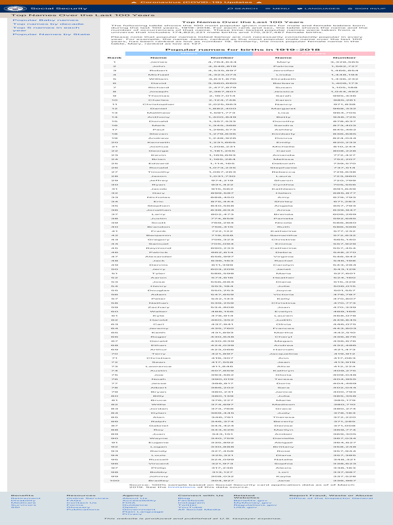 Top 100 American Names (1919-2018) | PDF
