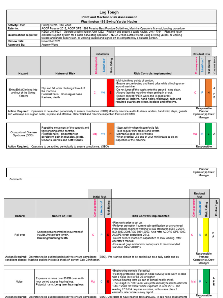 Machine Risk Assessment Skagit BU739 Hauler #39 | PDF | Noise | Risk