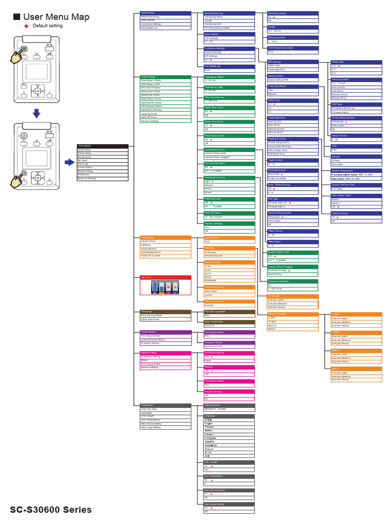 Panel Menu Maps | PDF | Printer (Computing) | Equipment