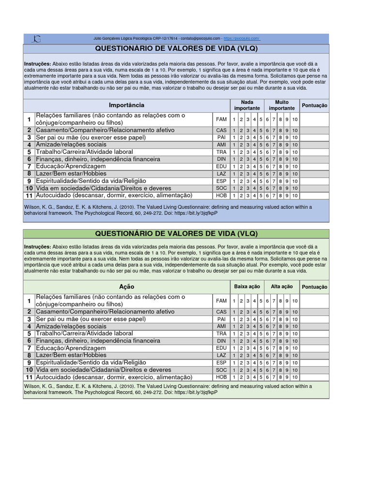 Questionário de Valores de Vida (VLQ) | PDF