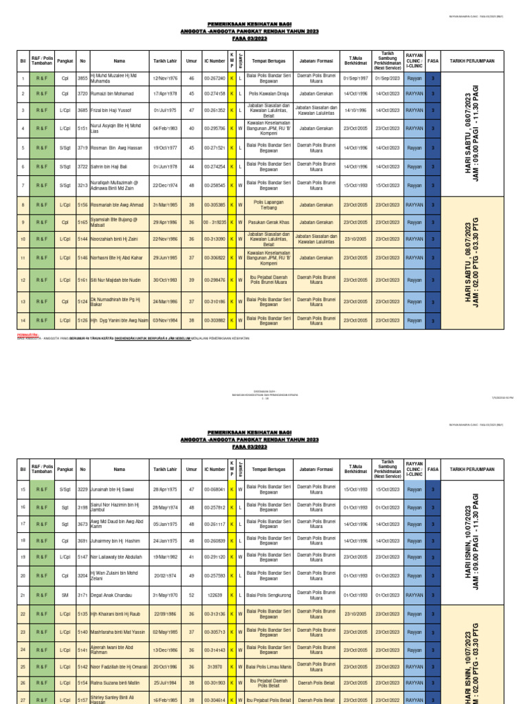 Jadual Fasa 03 - 2023 RNF Rayyan - Deraf 2 | PDF