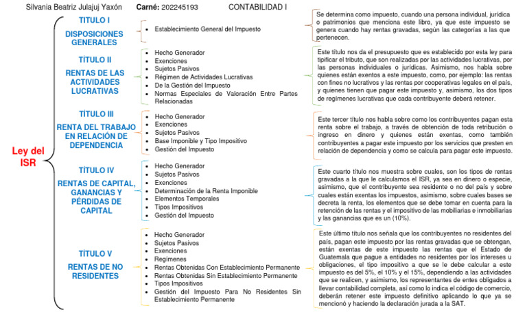 Esquema de La Ley Del ISR | PDF | Impuestos | Impuesto sobre la renta