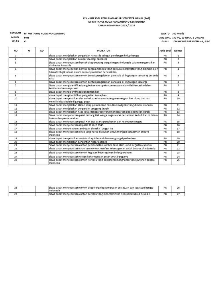 Kisi-Kisi PKN 2023-2024 | PDF