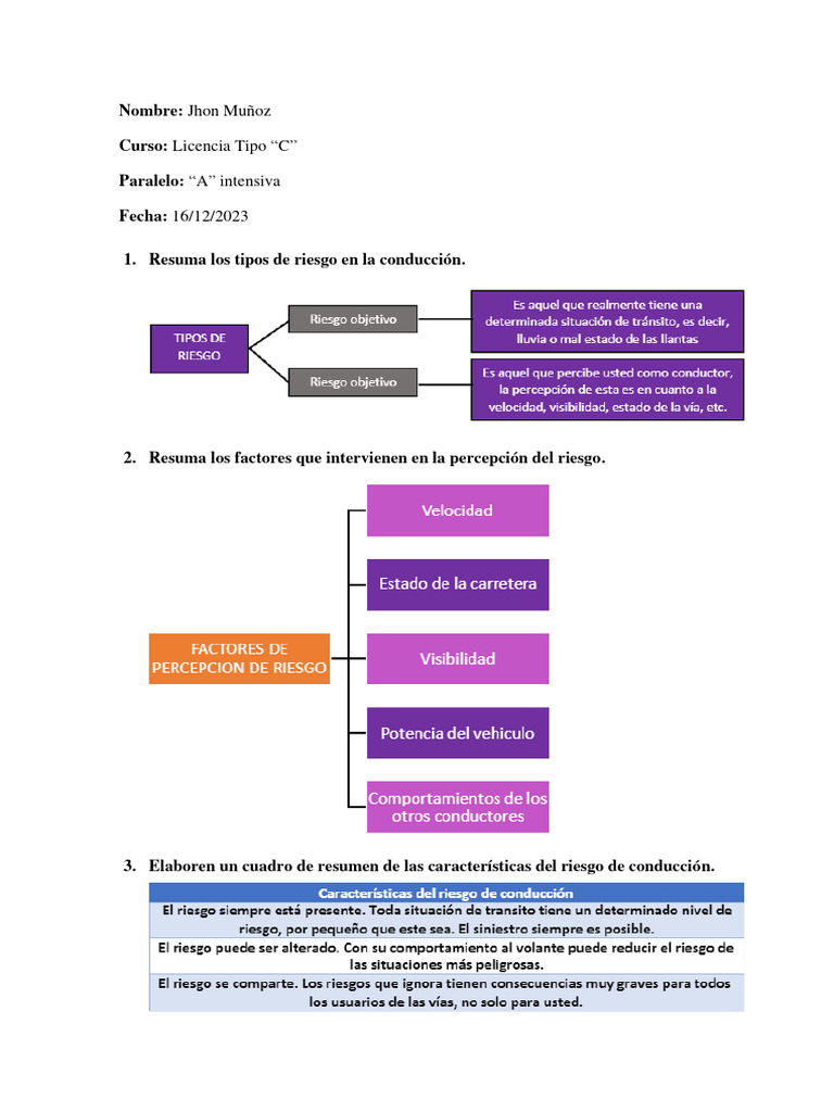 Deber N# 2 Jhon Muñoz | PDF | Experiencia | Conocimiento
