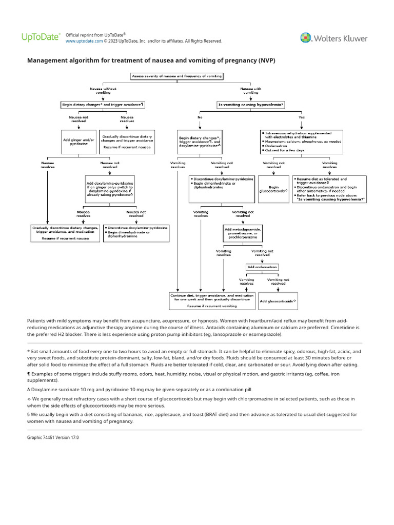 Algorithm For Treatment of Nausea and Vomiting of Pregnancy - UpToDate ... Algorithm For Treatment of Nausea and Vomiting of Pregnancy - UpToDate ...