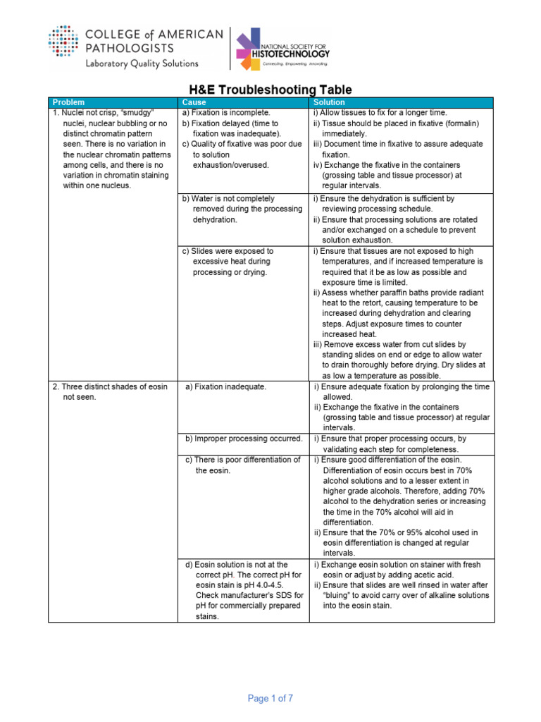 H and e Troubleshooting Guide | PDF | Staining | Physical Sciences