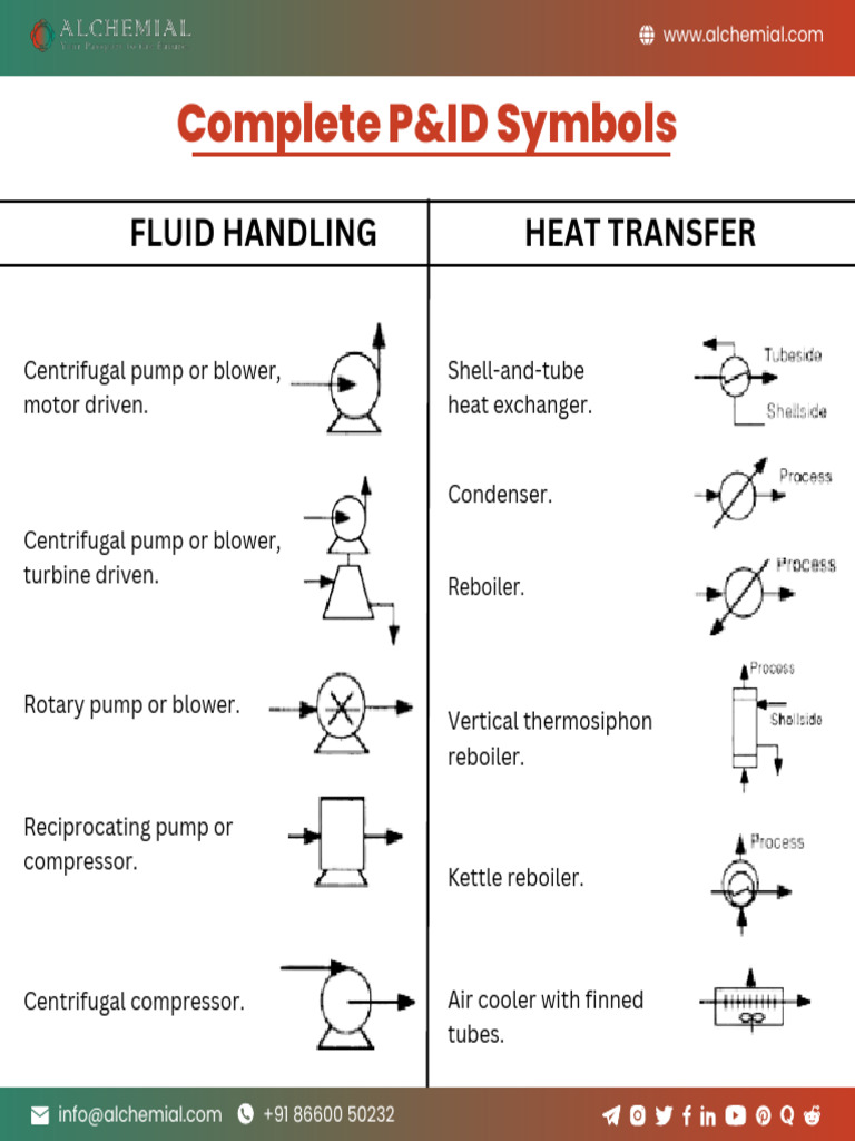 P & ID Symbols Guide | PDF | Pump | Heat Exchanger