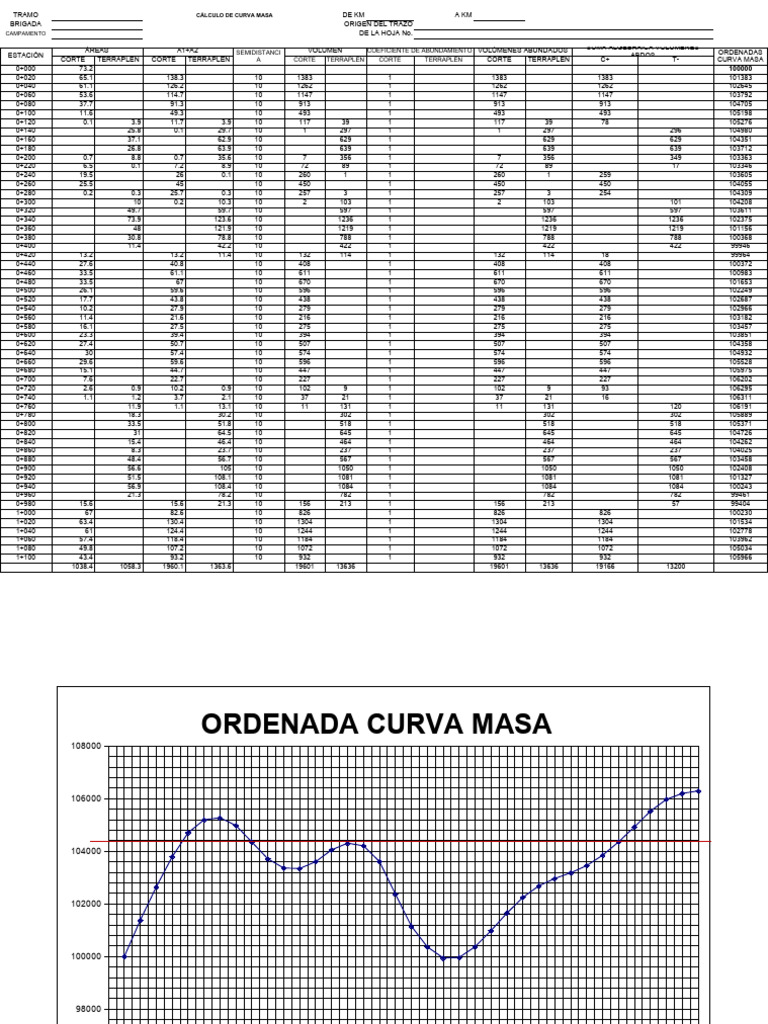 Curva Masa: Cálculo y Datos Excel | PDF