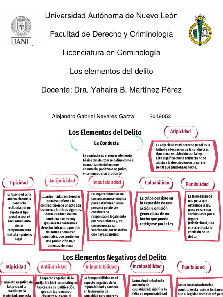 Los Elementos Del Delito | Descargar gratis PDF | Derecho penal | Justicia