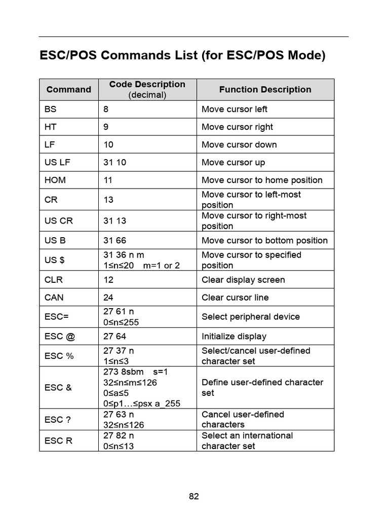 ESC/POS Command Reference Guide | PDF | Design | System Software