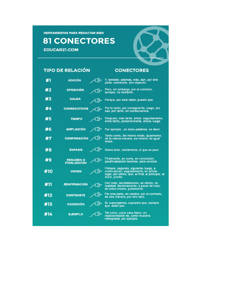 Conectores para Redactar Denuncias | PDF
