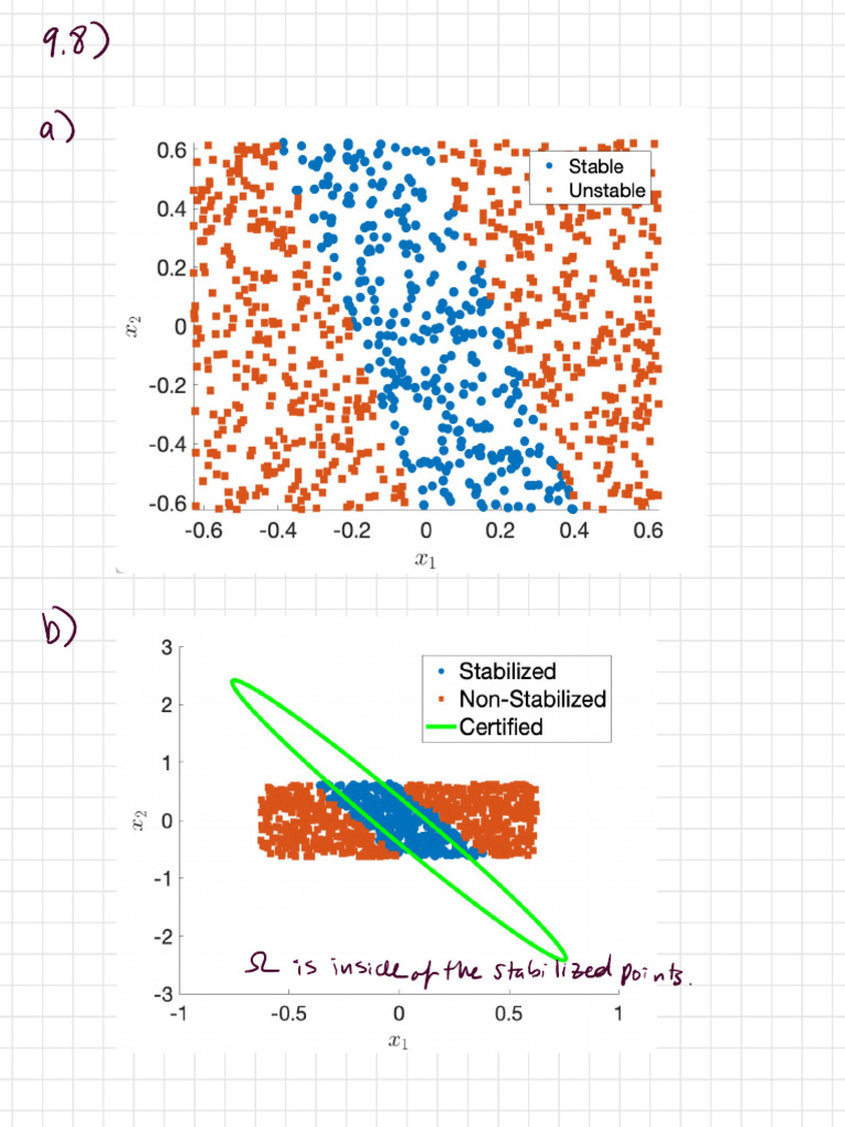HW For Control Theory Class Harvard | PDF | Feedback
