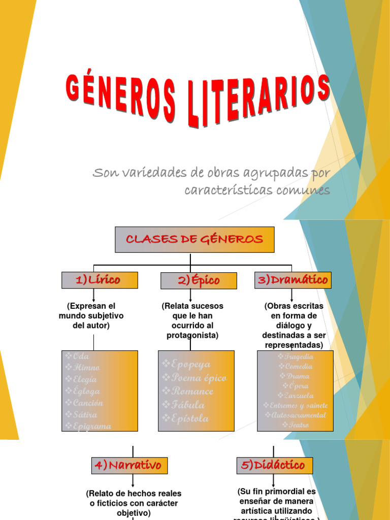 Generos Literarios Diapositiva | PDF | Poesía épica | Autor