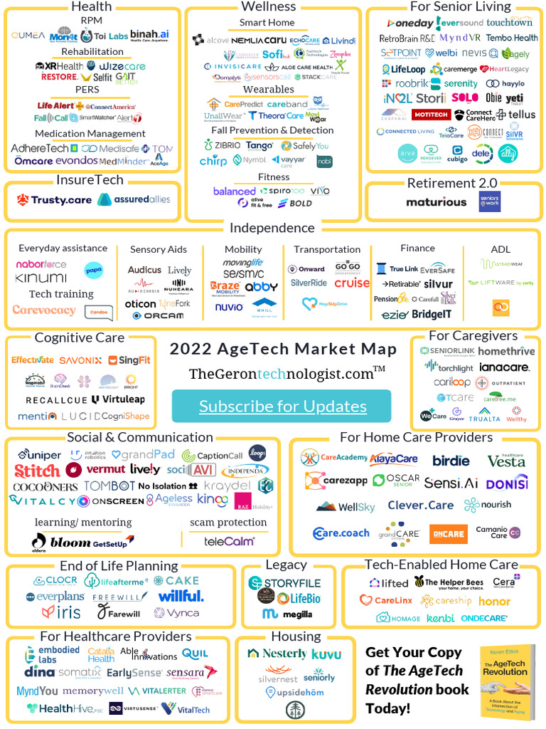 2022 AgeTech Market Map V2 | PDF | Computers