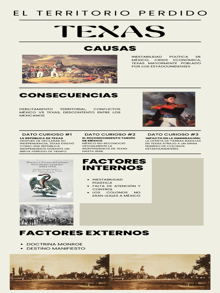 Infografía Del Territorio Perdido de Texas | PDF