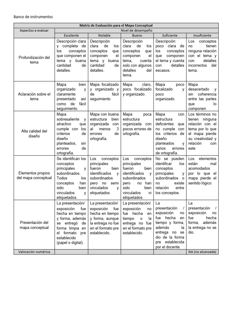Matriz de Evaluación para El Mapa Conceptual 1 | PDF