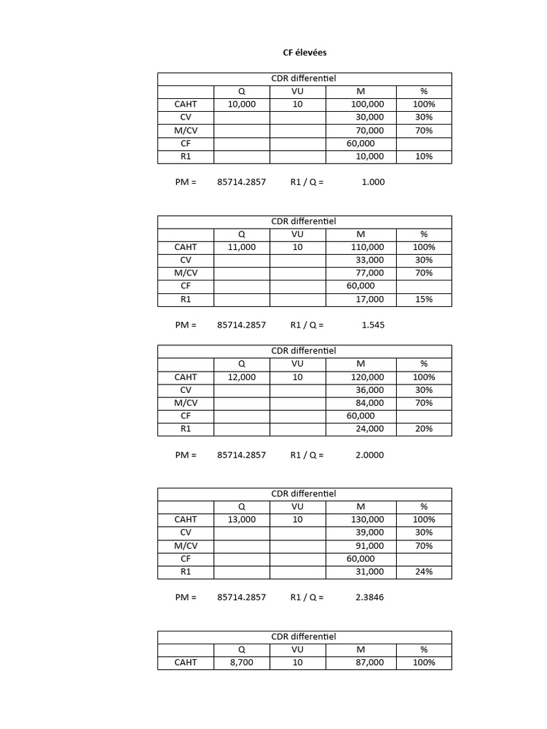 Financial Metrics Analysis | PDF | Science & Mathematics