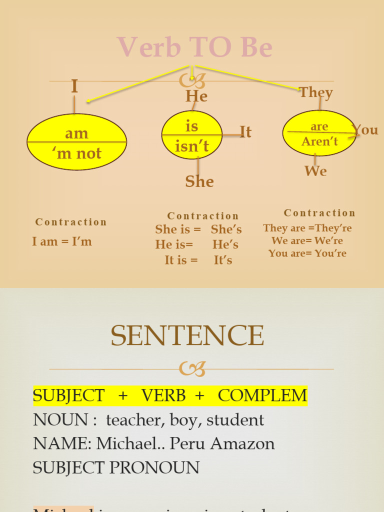 Verb To Be 1 Pdf Subject Grammar English Language